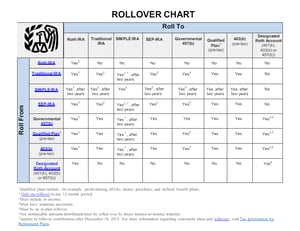 IRA Transfers vs Rollovers: What's the Difference? | IRAR