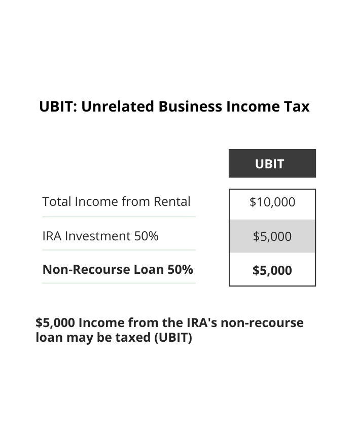 UBIT Tax - UDFI - UBTI : The Ultimate Guide to IRA Taxes | IRAR Trust