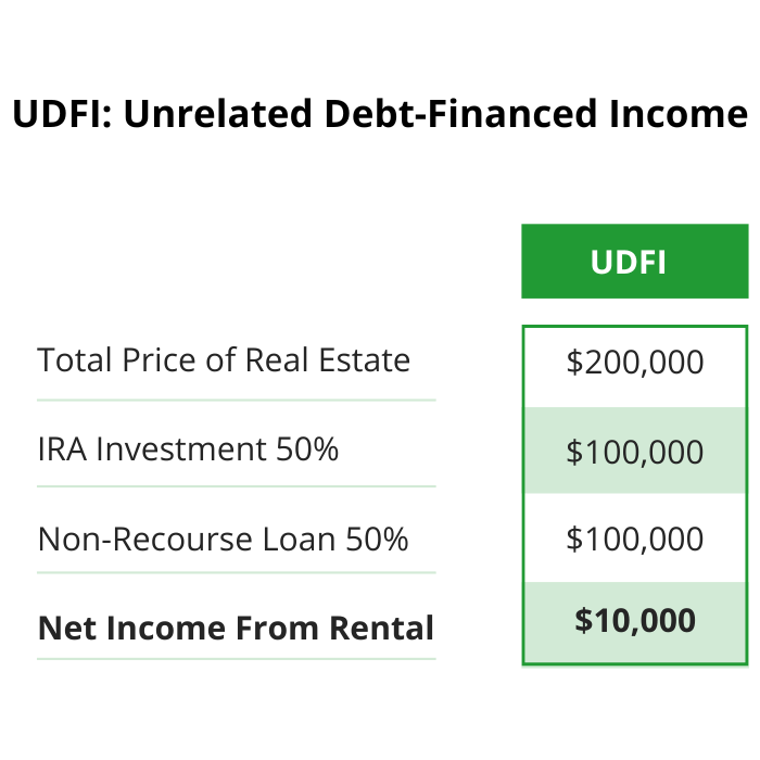 UBIT Tax - UDFI - UBTI : The Ultimate Guide to IRA Taxes | IRAR Trust