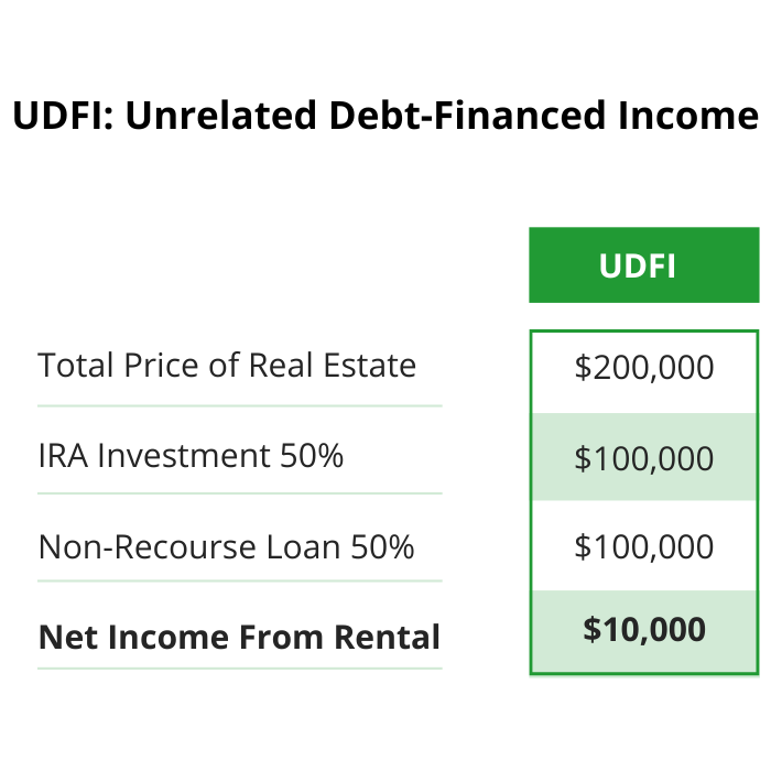 UBIT Tax - UDFI - UBTI : The Ultimate Guide to IRA Taxes | IRAR Trust