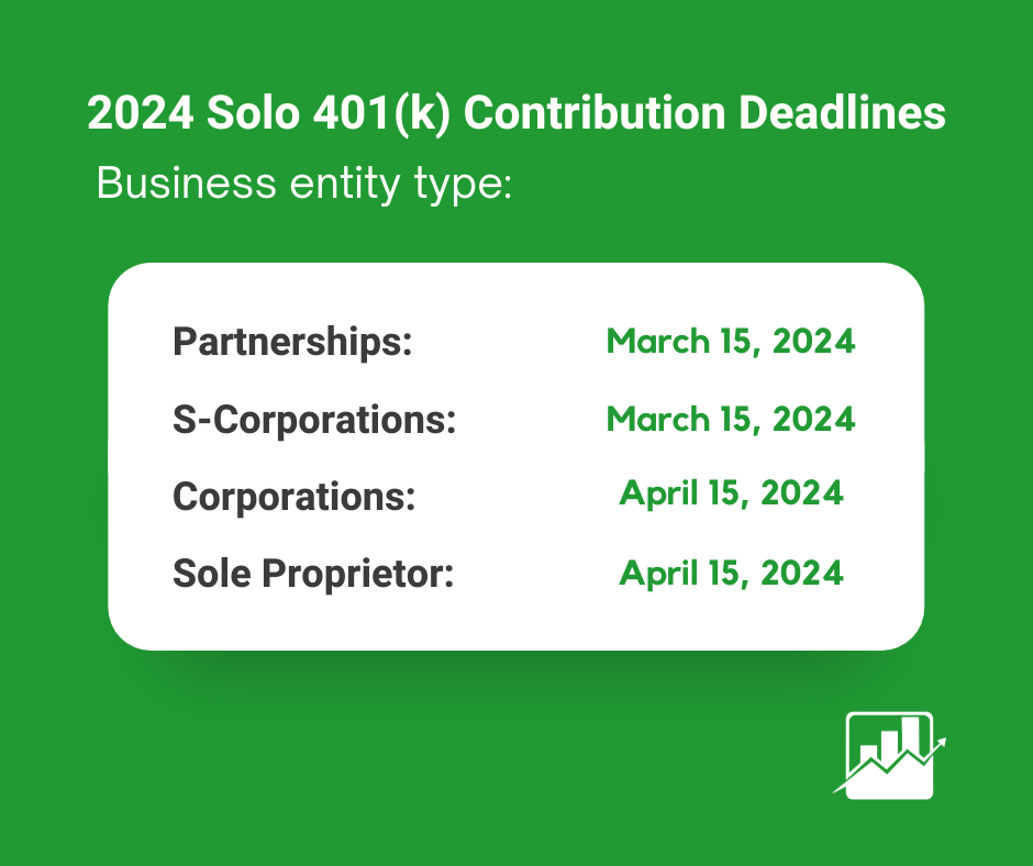 Understanding Solo 401 k Plans: A Quick Reference Guide | IRAR