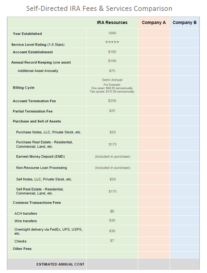 Self-Directed IRA White Papers, Guides, & Resources